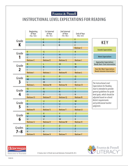 Fountas and Pinnell Resource Instructional Level Expectation